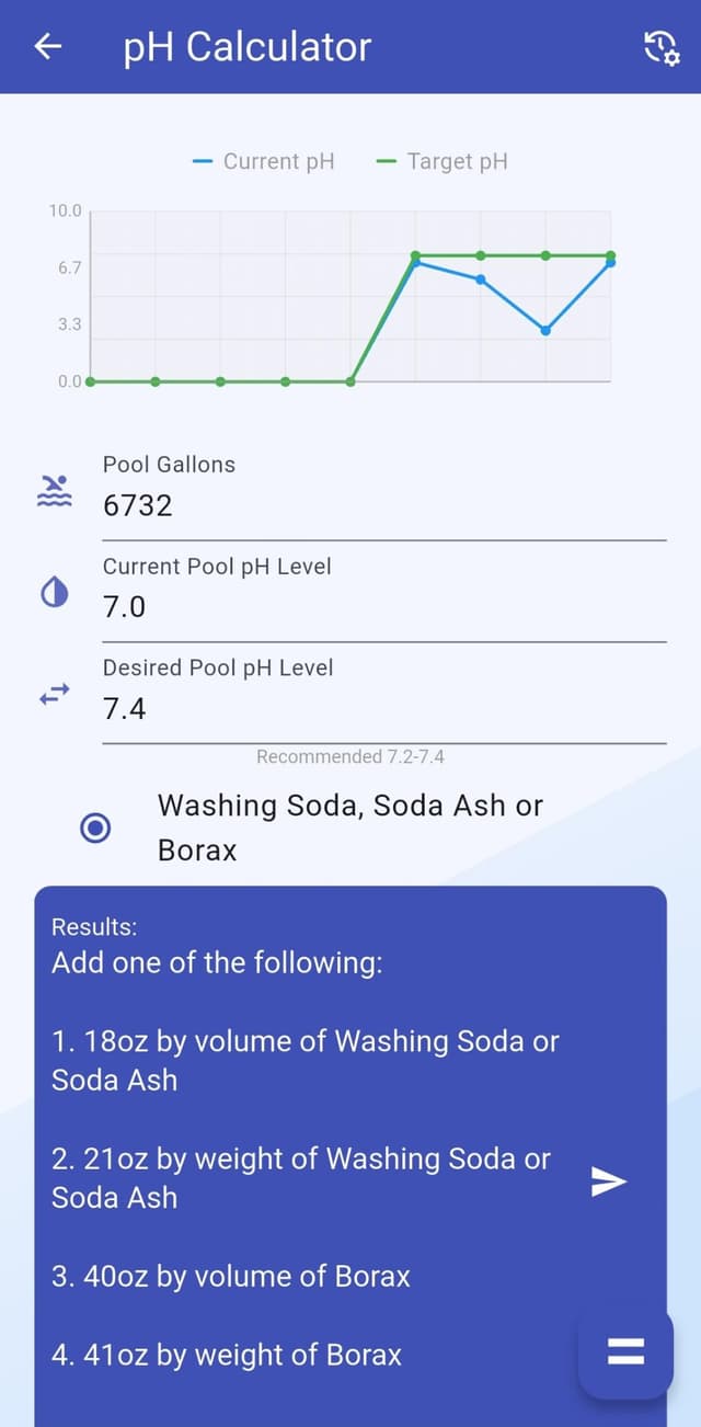 Pool pH Calculator — Fix High or Low pH Instantly (Free) | Pool ...